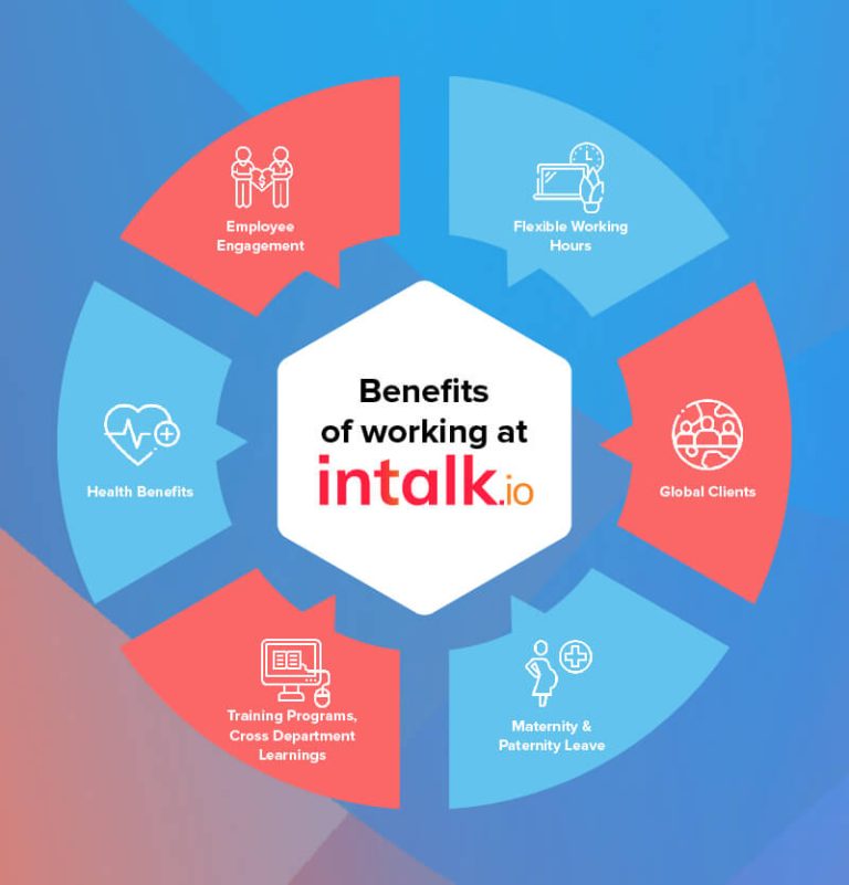 Employee Engagement & Culture at intalk.io - InTalk.io