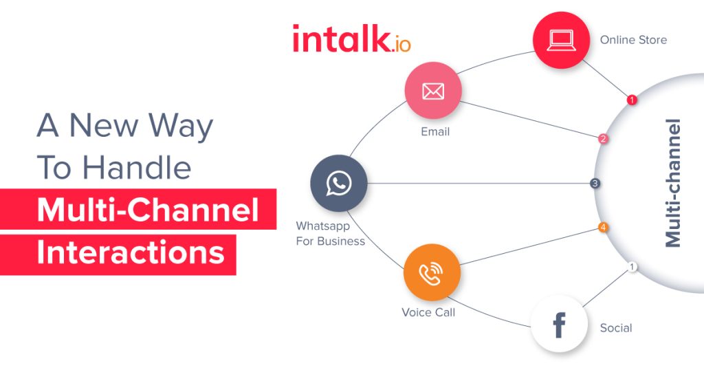 intalk.io: A New Way To Handle Multi-Channel Interactions - InTalk.io