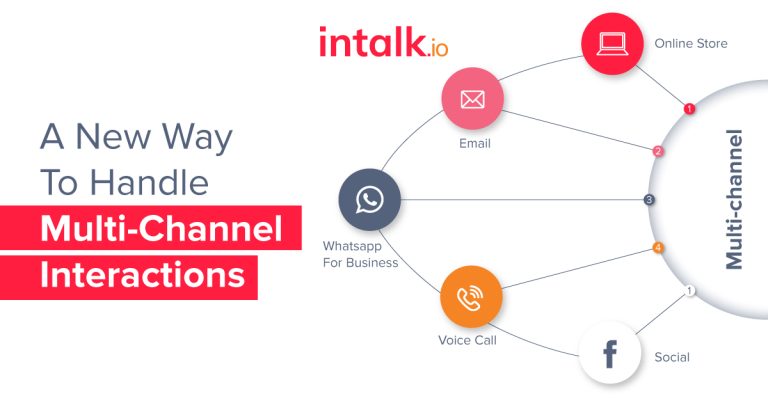 intalk.io: A New Way To Handle Multi-Channel Interactions - InTalk.io