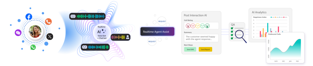 intalk.io | Cloud Contact Center Solution | AI Customer Experience