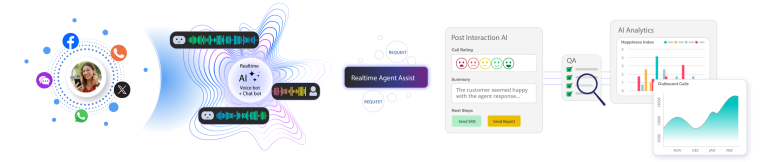 intalk.io | Cloud Contact Center Solution | AI Customer Experience